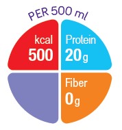 Nutrison Advanced Peptisorb - sondnäring - medicinsk nutrition ...