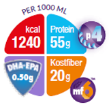 Nutrison complete 1200 Multi Fibre - sondnäring - medicinsk nutrition ...