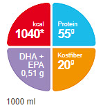 Nutrison complete 1000 MF - sondnäring - medicinsk nutrition - Nutricia