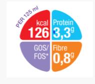Infatrini spädbarnsnäring vid catch up tillväxt - medicinsk nutrition ...