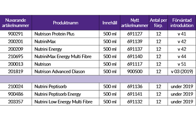 Nutrini sondnäringar- Nutricia - Nutricia
